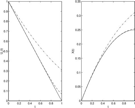 convergence analysis for operator splitting methods applied to conservation laws with stiff