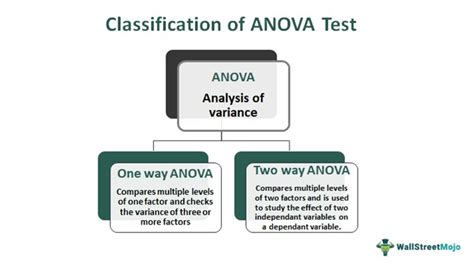 analysis of variance anova explained with formula and an example quality gurus atelier yuwa