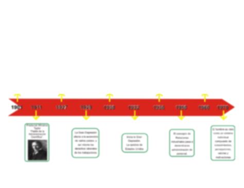 SOLUTION L Nea Del Tiempo De La Administraci N De Recursos Humanos