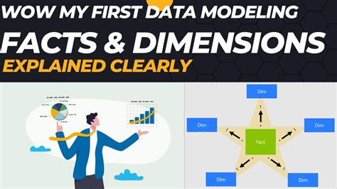 Data Modeling Database Design Dimensional Modeling Facts