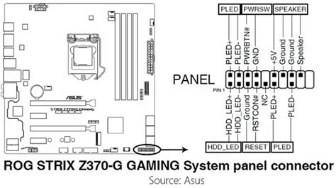 What Is The F Panel On A Motherboard Your PC S Powerhouse Connection