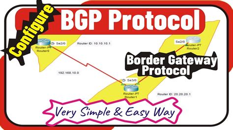 Bgp Border Gateway Protocol Using Cli Command In Cisco Packet Tracer