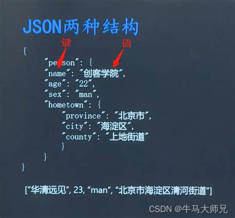 cjson讲解，及esp32使用esp idf的cjson组件库案例 esp32 cjson csdn博客