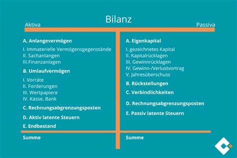 Bilanz Was Ist Eine Bilanz Microtech De