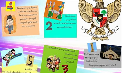 Nilai Pengamalan Pancasila Dalam Kehidupan