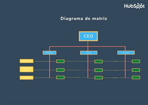 Qué son las estructuras organizacionales sus 9 tipos ventajas y