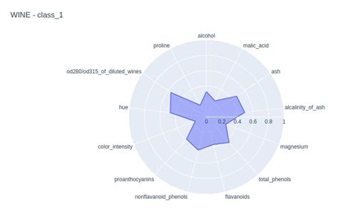 How To Plot Radar Charts In Python Plotly
