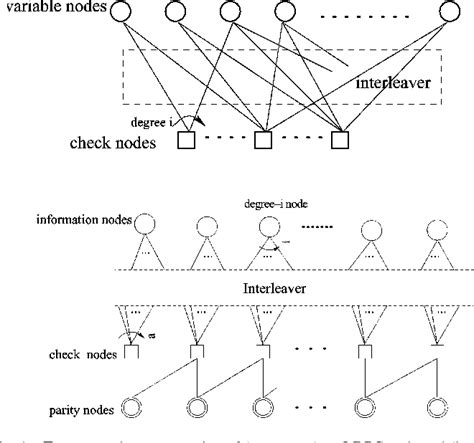 figure 1 from design of rate compatible irregular repeat accumulate codes semantic scholar