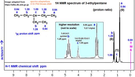 C7H16 3 Ethylpentane Low High Resolution 1H Proton Nmr Spectrum Of