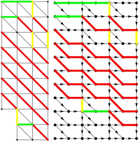 dr paths along with the non intersecting paths download scientific diagram