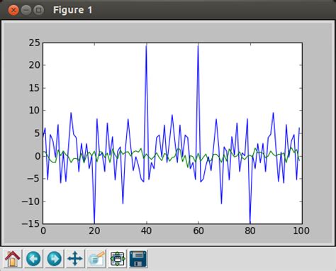 Python Tutorial Signal Processing With NumPy Arrays In IPython 2020