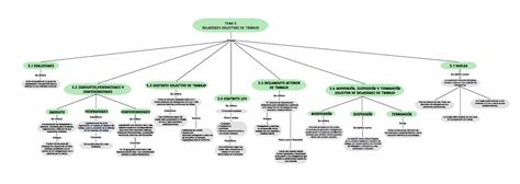 Relaciones Colectivas De Trabajo T Ema 5 R El Aciones Col Ect Ivas De