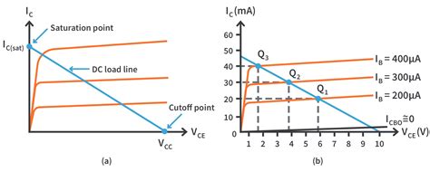 Transistor Bias Circuits Study Guides CircuitBread