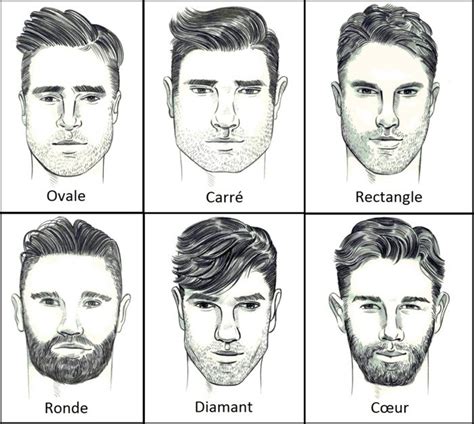 Coupe De Cheveux Homme Comment Choisir Selon La Forme De Votre Visage