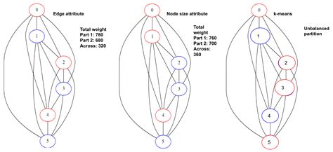 algorithms free full text accelerate incremental tsp algorithms on time evolving graphs with