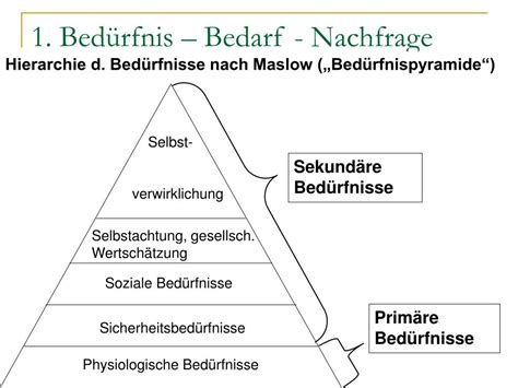 PPT Wirtschaftliches Grundwissen für den AWT Unterricht PowerPoint