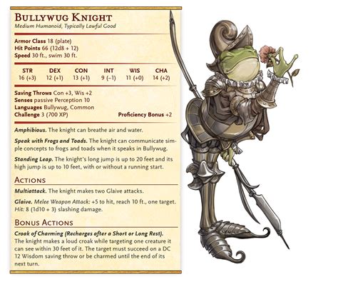 Dnd 5e Monster Stat Block Gunfod