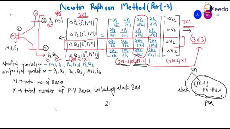 newton raphson method part 3 youtube