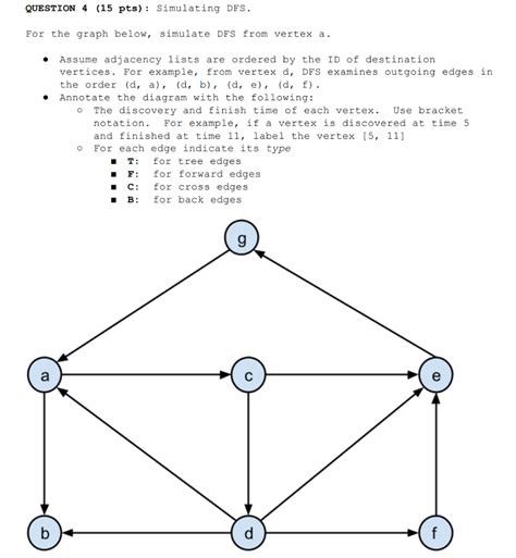Solved Question Pts Simulating Dfs For The Graph Chegg