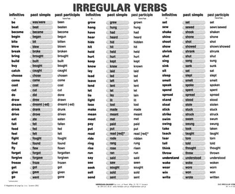Lista De Verbos Irregulares Agrupados Em Categorias Irregular Verbs