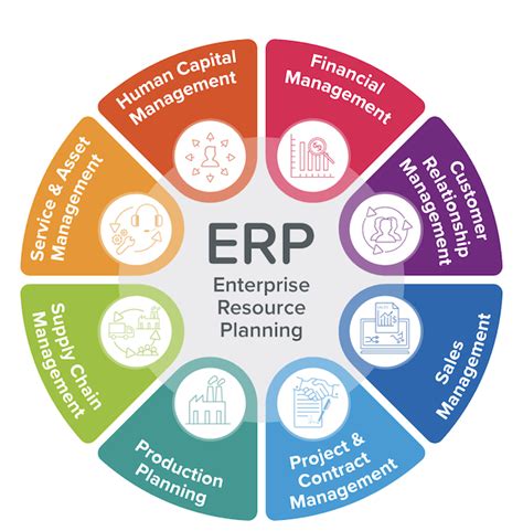 How Do ERP And MES Work Together Technical Articles