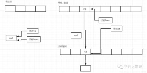 c map 多线程 线程安全原理简析及hashmap多线程并发5种场景异常分析 sumilao的博客 csdn博客