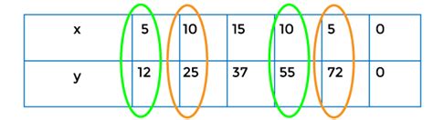 difference between function and relation in discrete mathematics javatpoint