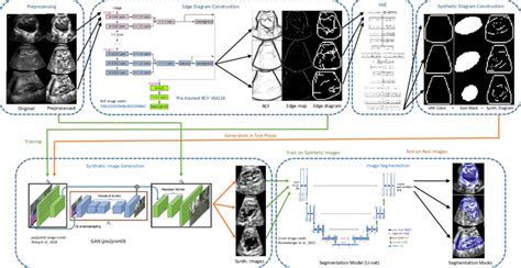 the proposed unsupervised image segmentation pipeline download scientific diagram