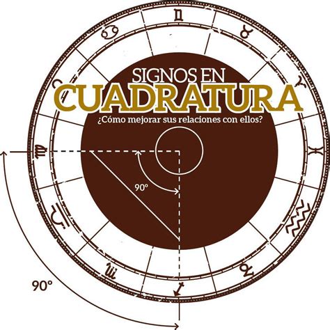 Signos En Cuadratura Astrodestino Everand