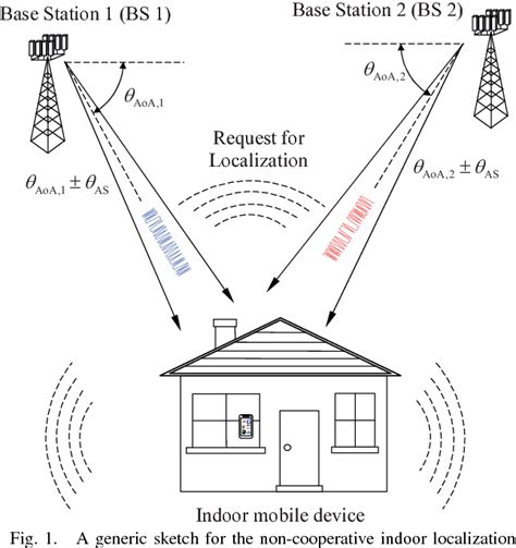 figure 1 from indoor localization by detecting 80 key bits with downlink interleave division