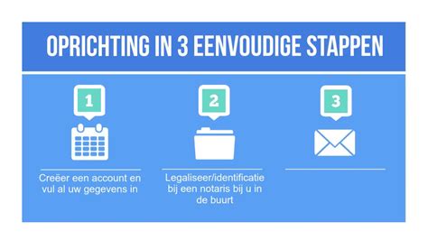 BV Oprichten In 3 Eenvoudige Stappen YouTube