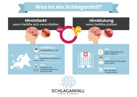 Schlaganfall Vorboten Typische Symptome Erkennen