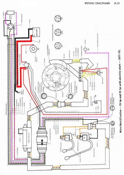Evinrude Wiring Diagrams Online