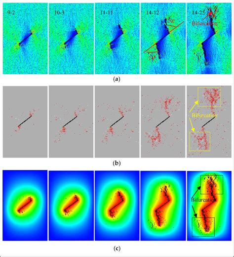 simulation diagram of fracture propagation when p 0 4 and s 3 0 download scientific diagram
