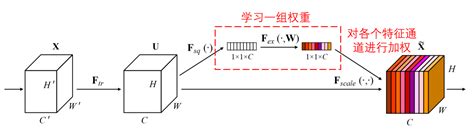 关于深度残差收缩网络，你需要知道这几点 人人都是产品经理