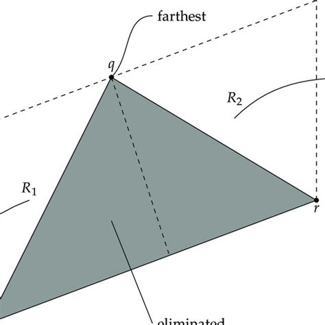 pdf convex hull algorithms implementation testing and experimentation