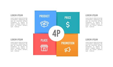 4P Infographic Marketing Mix Model Product Price Place And