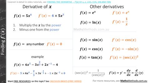 derivative rules cheat sheet