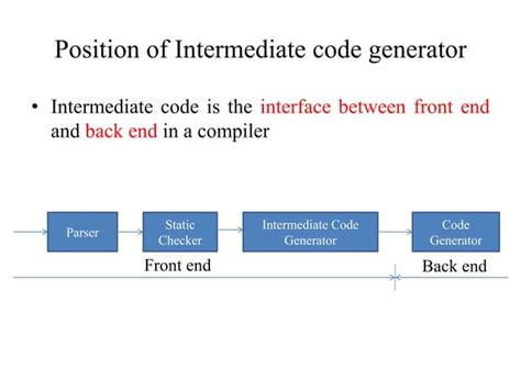 intermediate code generation in compiler design