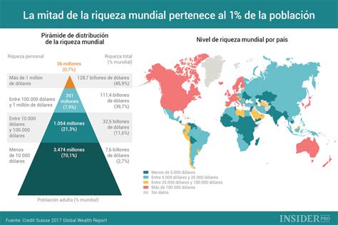 Capitalismo Desigual Y Sus Implicancias En La B Squeda De Un Mundo Mejor
