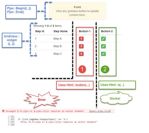 Yii2 How To Render Pjax Content Outside Of Gridview Triggered With