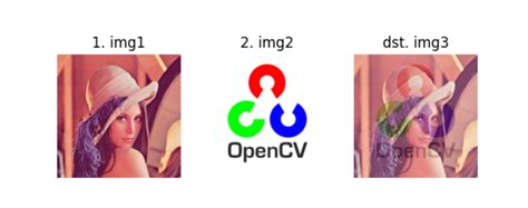 Opencv学习（六）——图像算术运算（加法、融合与按位运算） Csdn博客