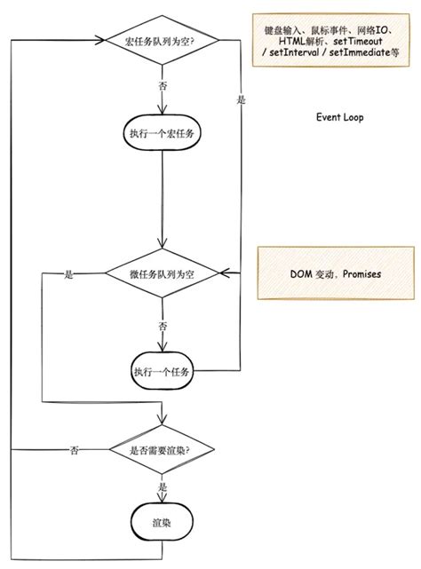javascript的事件循环机制
