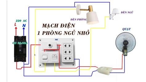 V S M Ch I N Pha H Ng D N Chi Ti T T C B N N N Ng Cao