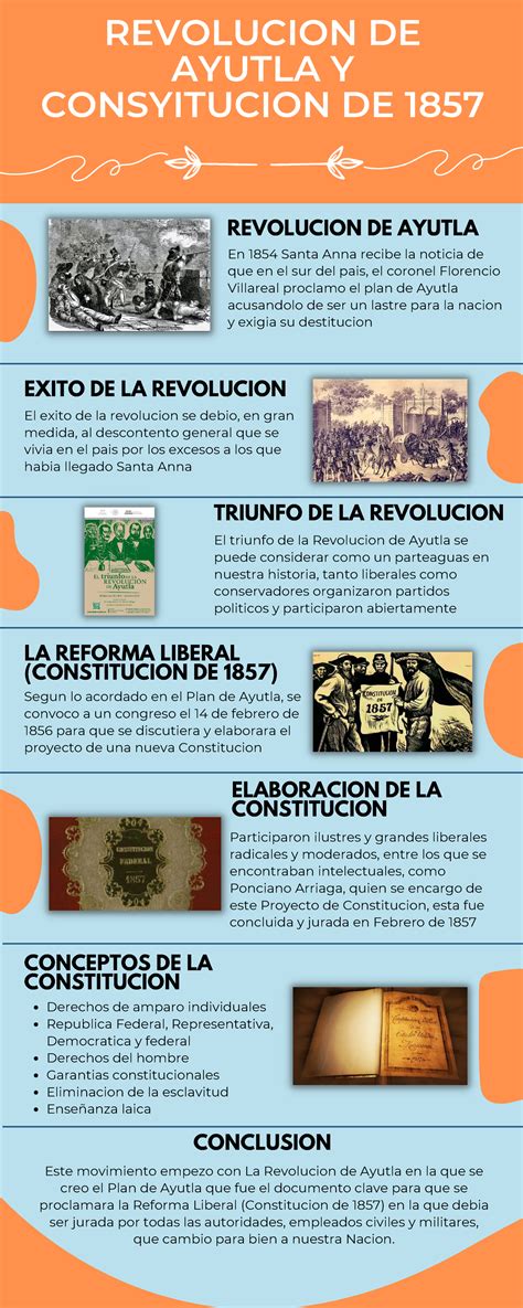 Revolucion De Ayutla Y Consyitucion De 1857 REVOLUCION DE AYUTLA Y