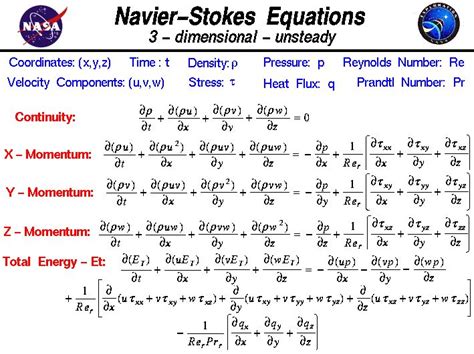 the navier stokes equations of fluid dynamics in three dimensional unsteady form Φ natures