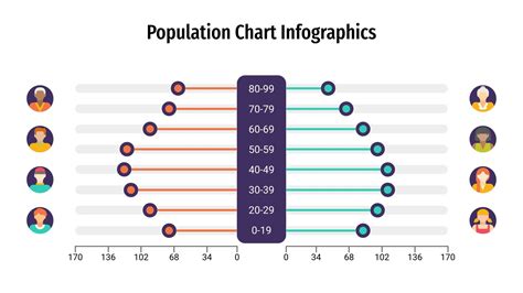Population Chart Infographics For Google Slides Powerpoint