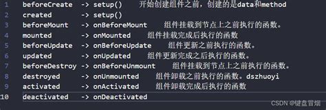 总结vue2 和vue3的区别 vue2是es几 csdn博客