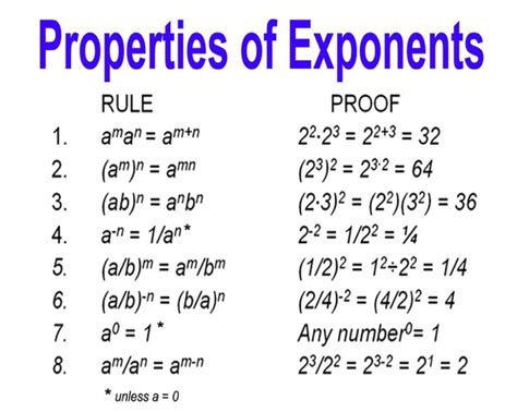 explain the properties of exponents with examples of your own