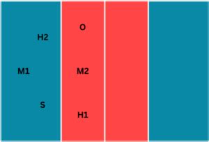 Volleyball Rotations Explained Volleyball Hangout